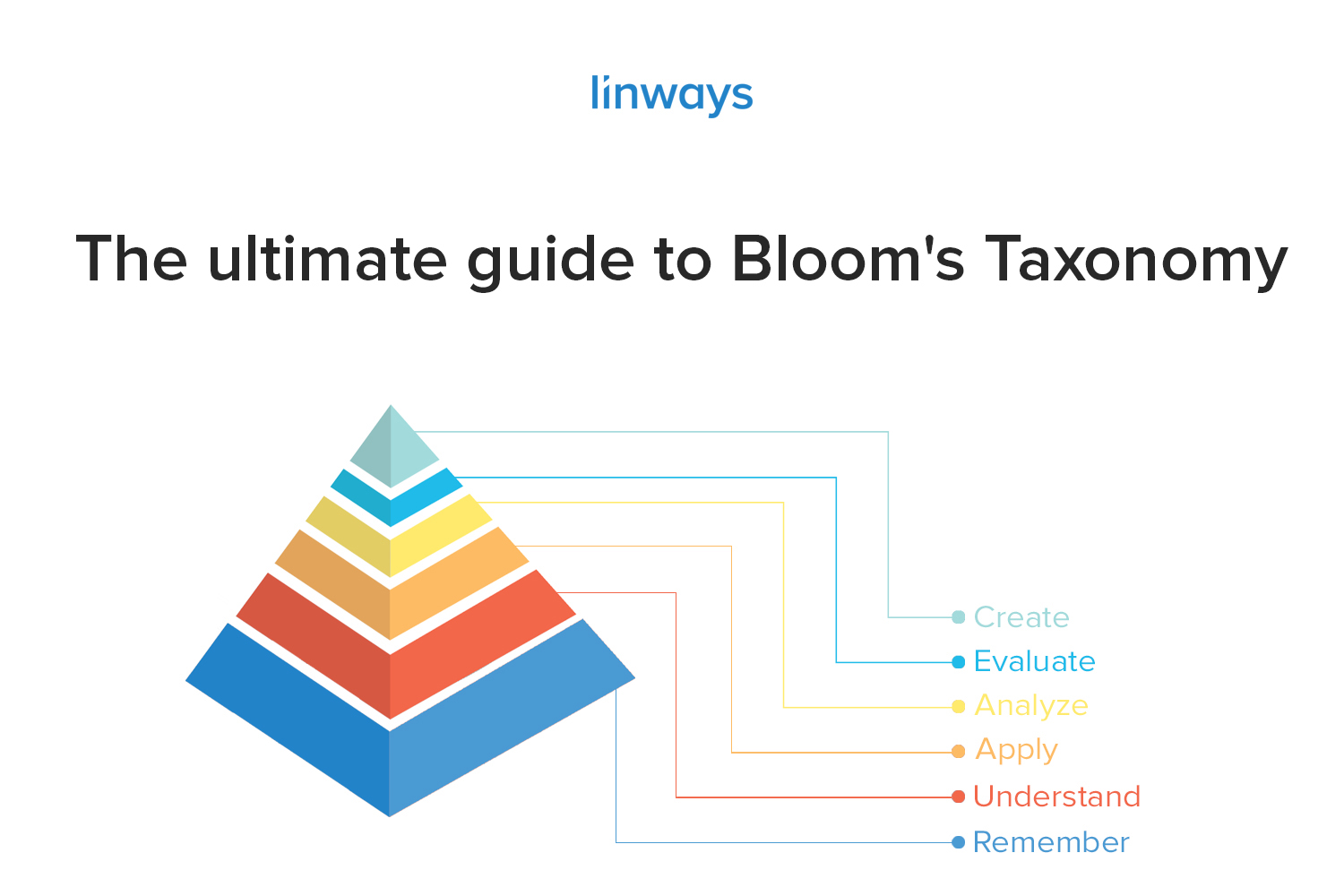 The ultimate guide to Bloom's Taxonomy | Linways Technologies The ultimate guide to Bloom's Taxonomy | Linways Technologies