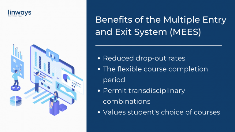 What is Multiple Entry and Exit System (MEES) in Higher Education| Linways