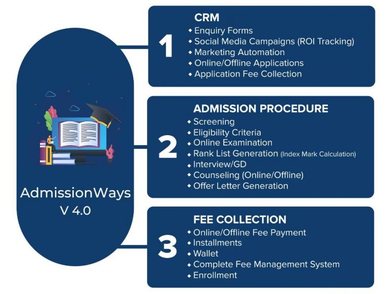 Admission CRM Software for colleges| Education CRM platform| Linways