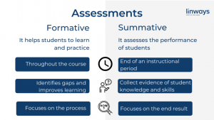 What is formative and summative assessments in higher education| Linways